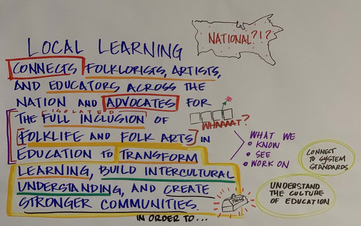 Local Learning Strategic Planning Report - Local Learning