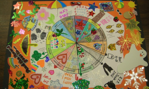 Seasonal Round Lesson Plan - Local Learning