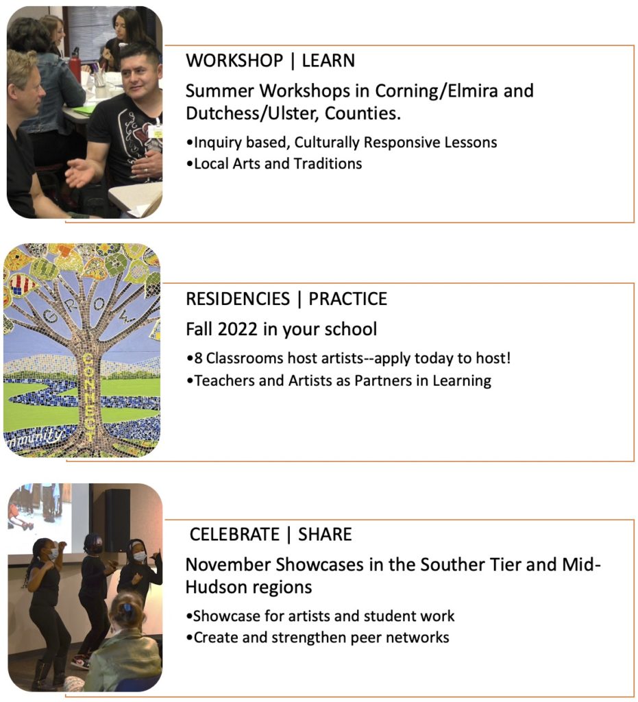 Culture, Community, and the Classroom Workshop